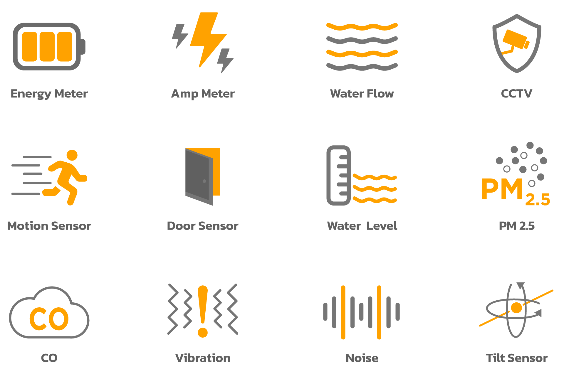 IoT Solution - Sitearound: All in One Construction Management Technology